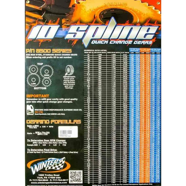 Winters - Poster10 - 10 Spline Gear Chart Poster | Laukkanen Motorsport